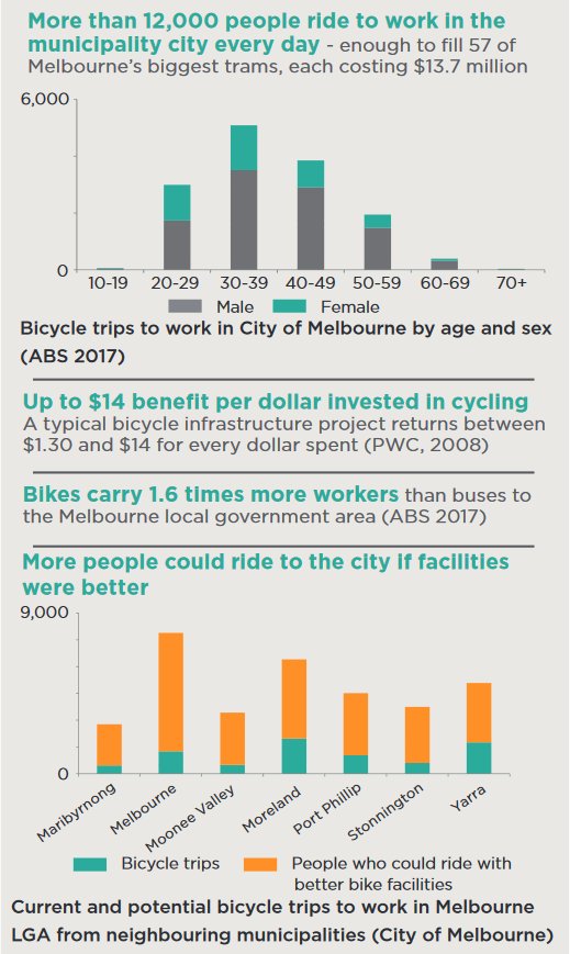 Bicycles for Everyday Transport | Whitehorse Active Transport Action ...